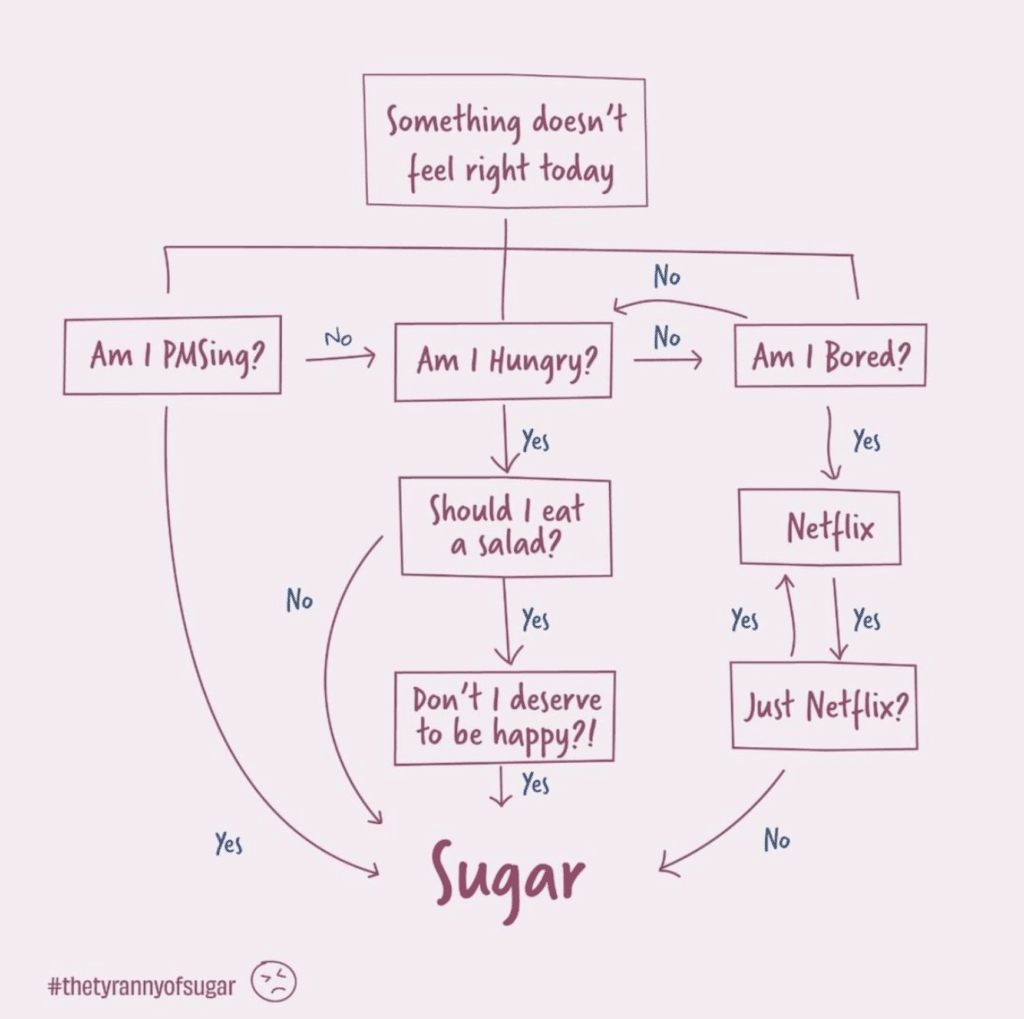 Symptoms of food addiction and obsession - The Whole Truth