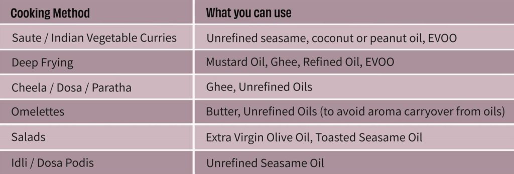 8 tips to choose the right cooking oil - Truth Be Told