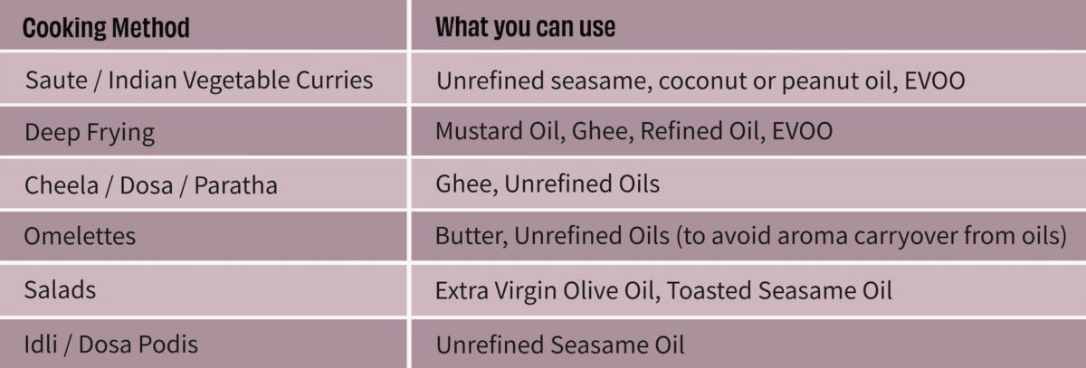 8 tips to choose the right cooking oil - Truth Be Told