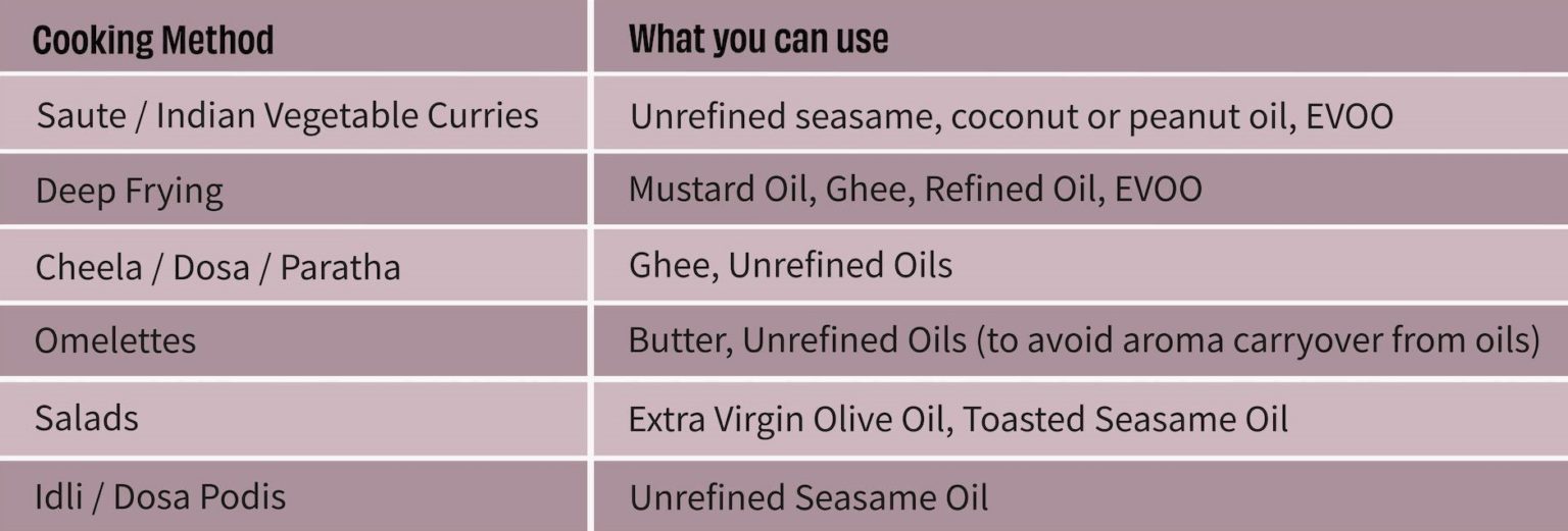8 tips to choose the right cooking oil - Truth Be Told