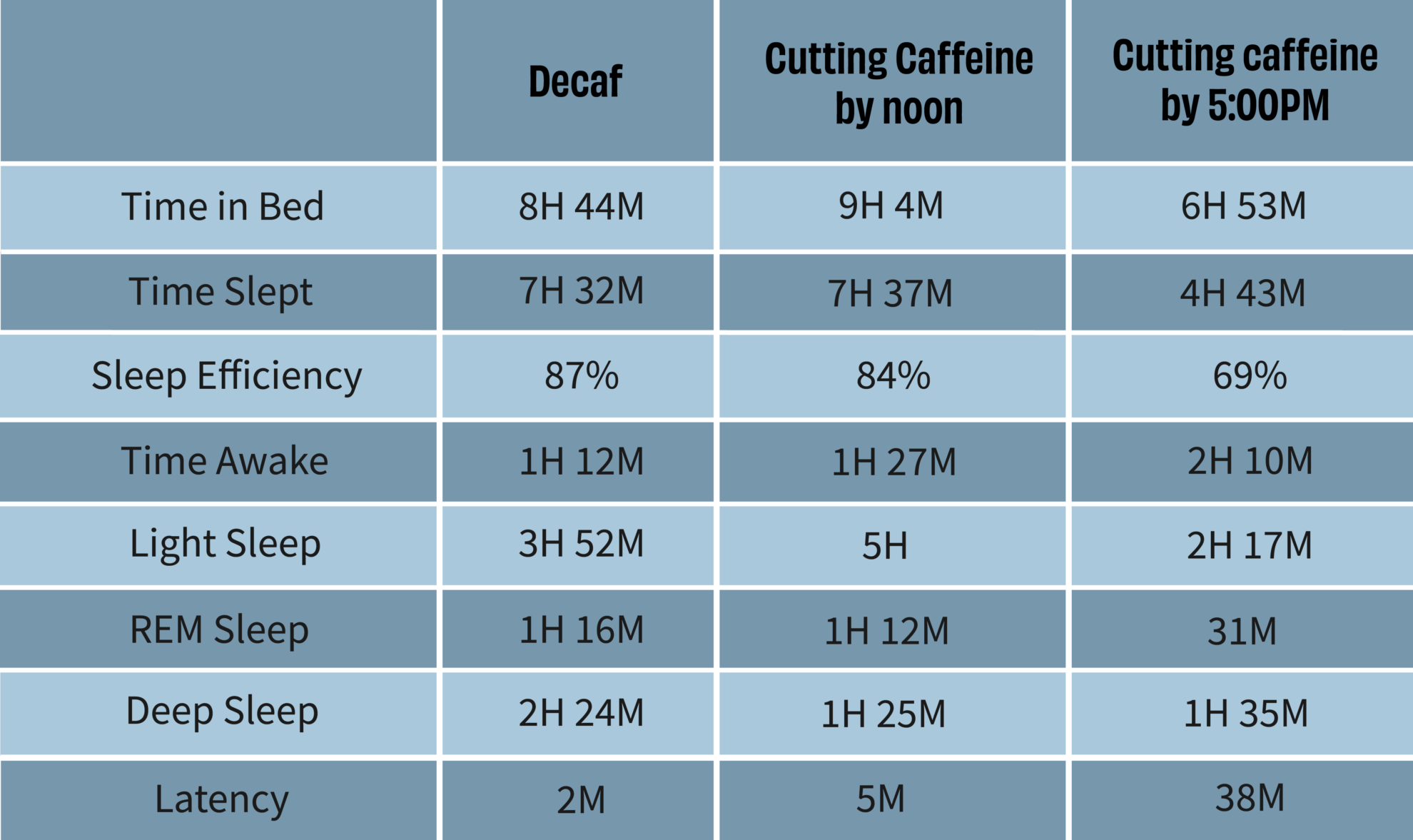My experiments with sleep - Truth Be Told - improving sleep