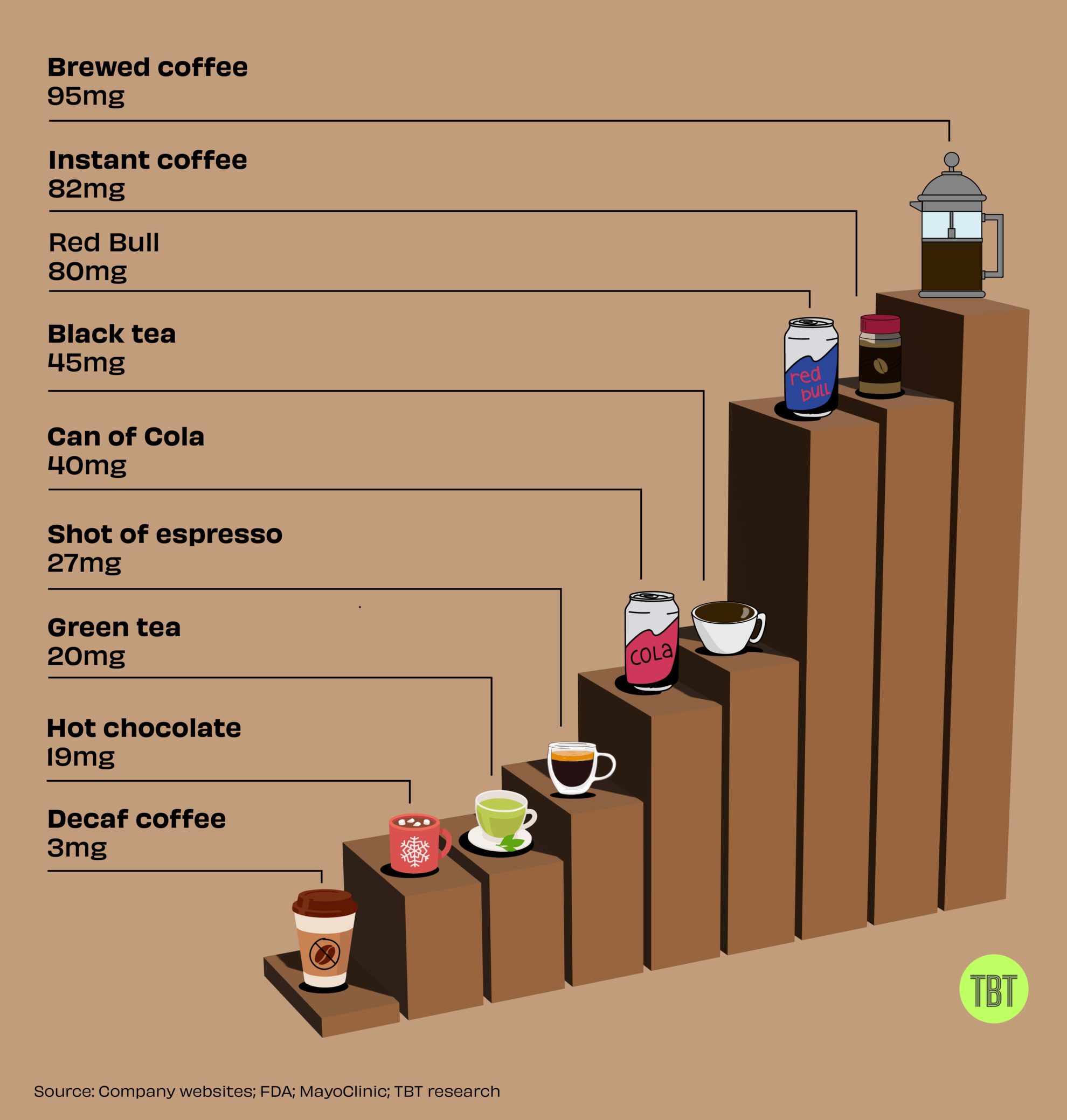 A masterclass on managing caffeine: How much coffee is too much? - The ...