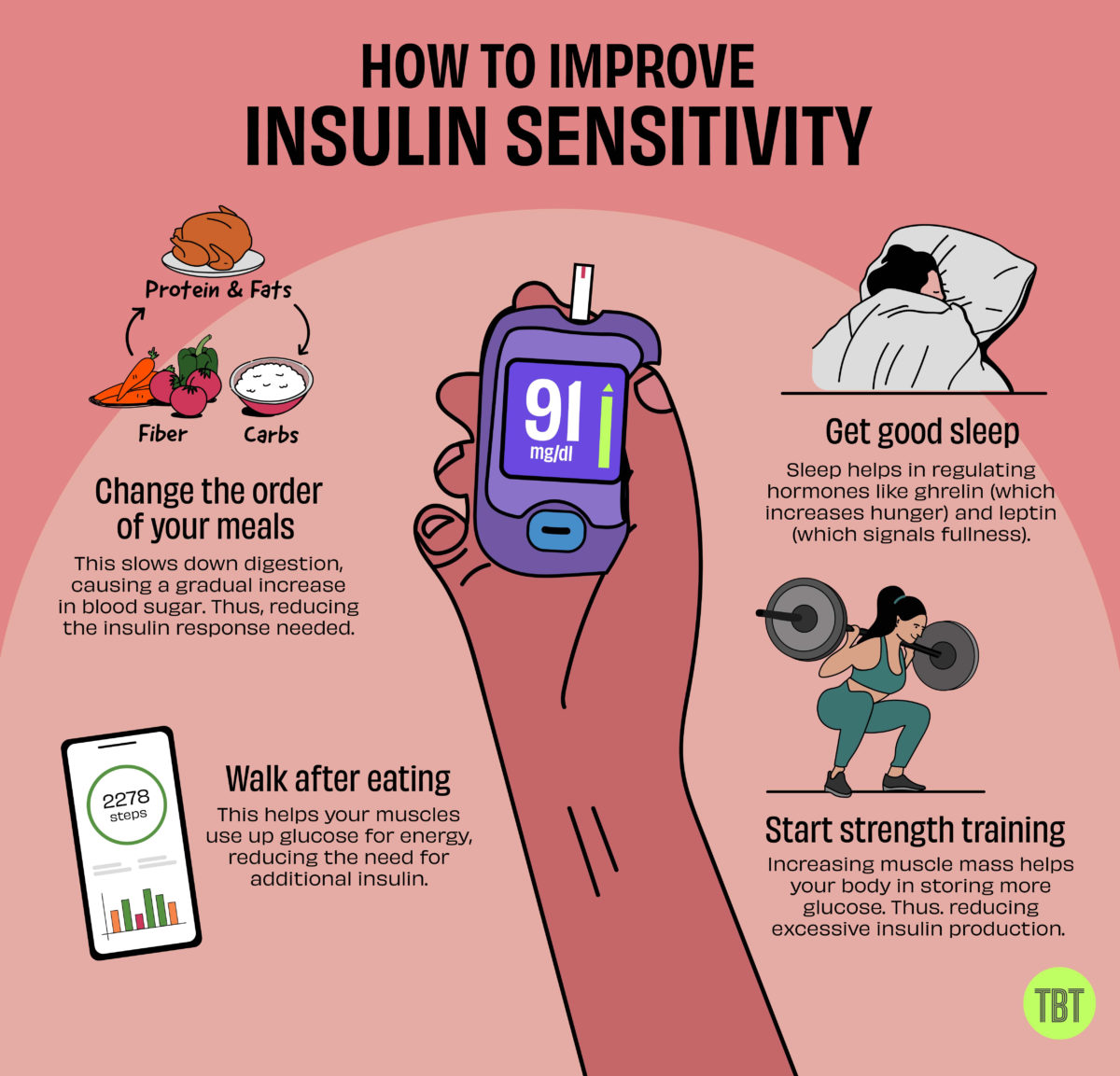 Why you should track insulin - The Whole Truth