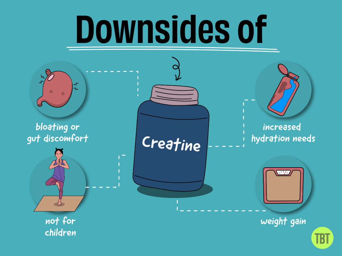 What is creatine and what does it do? - The Whole Truth