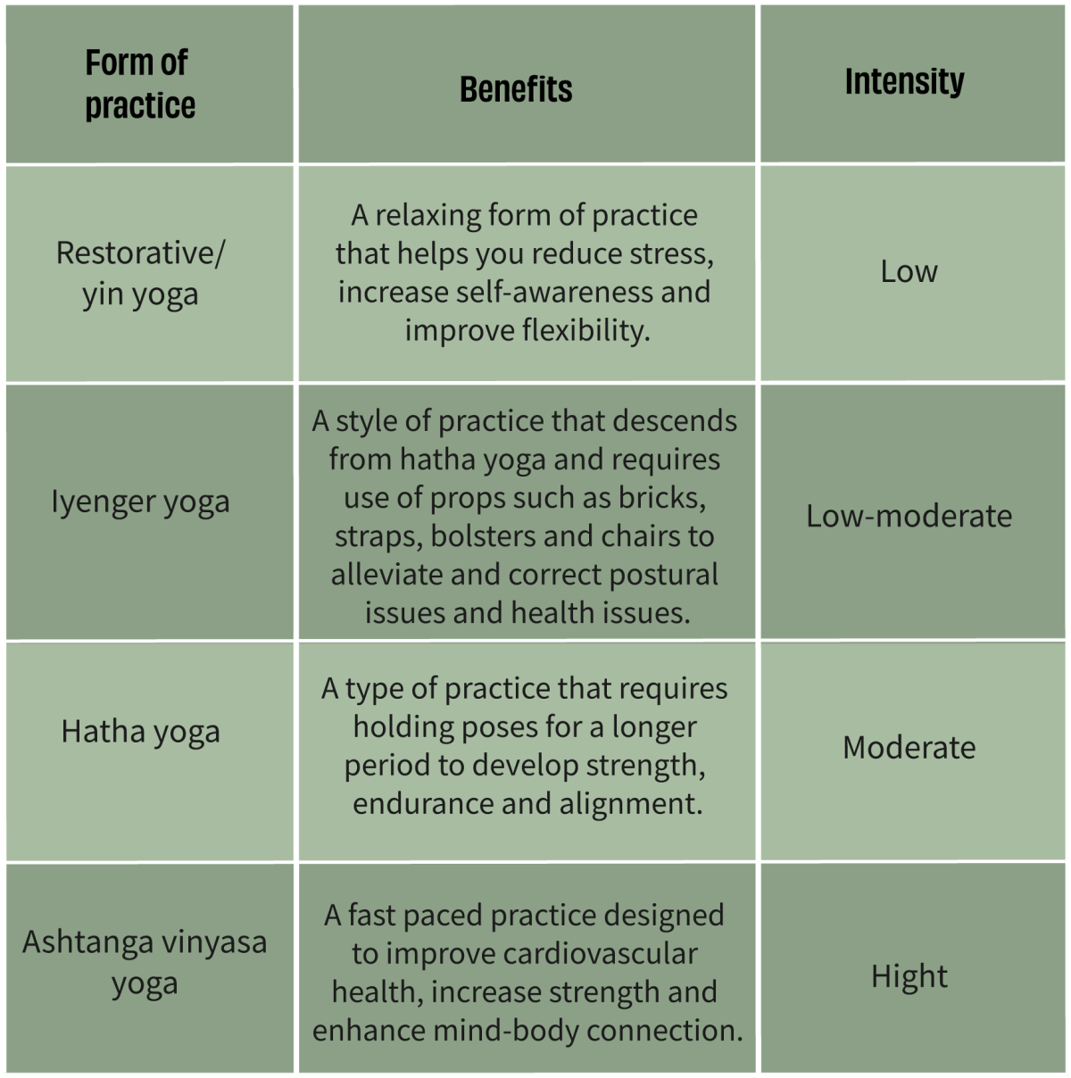 A Yogi's Guide to Your Yoga Queries - The Whole Truth