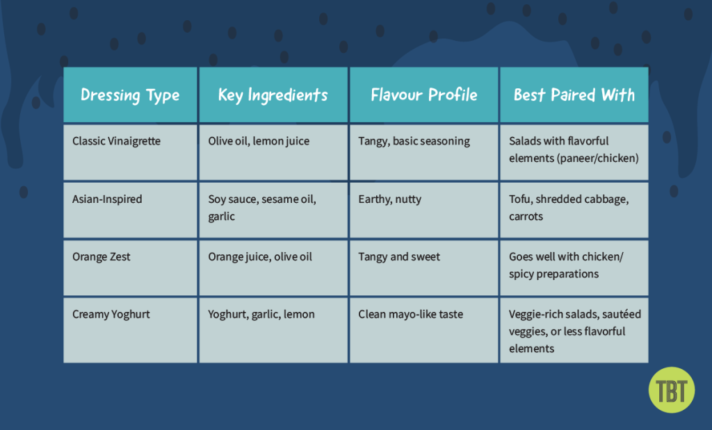 The Beginner’s Guide to Salad Making - The Whole Truth